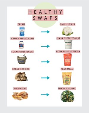Healthy Swaps from the PFC Kitchen | Premier Fitness Camp