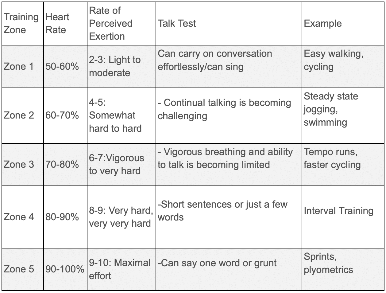 Mastering Your Cardio Training with Zone Workouts - Weight Loss